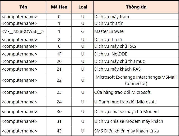 [CEH-Module 4] Thực hành: Enumeration (bài Lab) - CRF Blogger