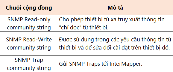 [CEH-Module 4] Phần 2: Enumeration - Điều tra SNMP, LDAP - CRF Blogger