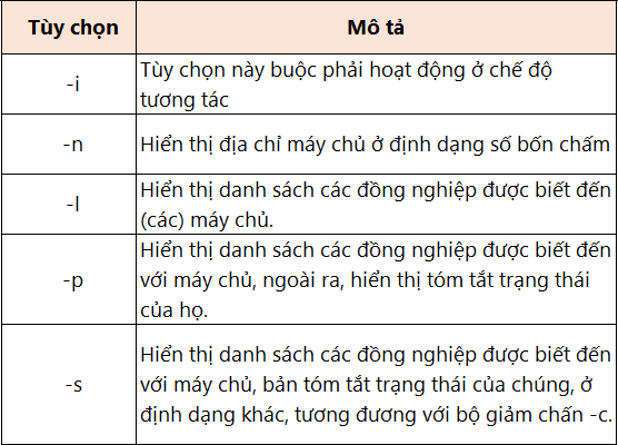 [CEH-Module 4] Phần 3: Enumeration - Điều tra NTP, SMTP - CRF Blogger