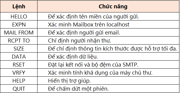 [CEH-Module 4] Phần 3: Enumeration - Điều tra NTP, SMTP - CRF Blogger
