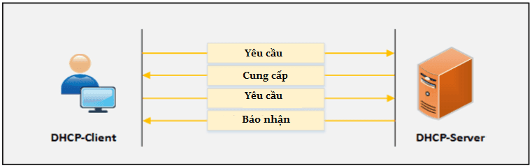 [CEH-Module 8] Phần 2: Sniffing - Tấn công MAC, DHCP - CRF Blogger