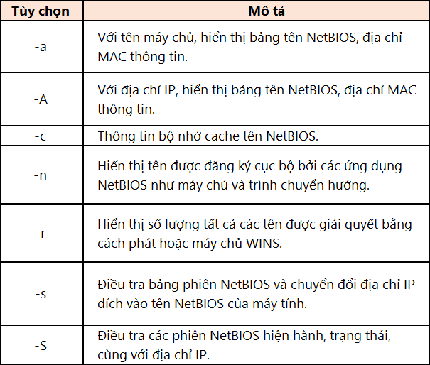 [CEH-Module 4] Thực hành: Enumeration (bài Lab) - CRF Blogger