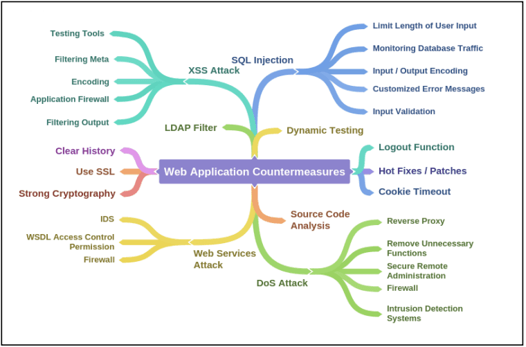 [CEH-Module 14] Phần 2: Hacking Web Applications – Phương pháp & Đối phó - CRF Blogger