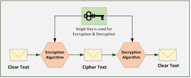 [CEH-Module 20] Phần 1: Cryptography - Khái niệm, Thuật toán - CRF Blogger