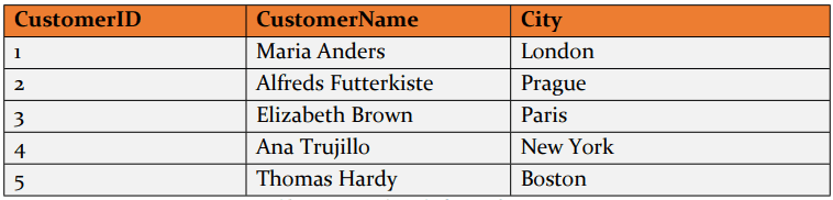 [CEH-Module 15] Phần 1: SQL Injection - Khái niệm, Phân loại - CRF Blogger