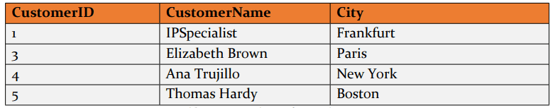 [CEH-Module 15] Phần 1: SQL Injection - Khái niệm, Phân loại - CRF Blogger