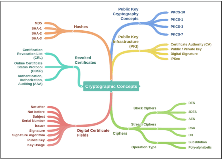 [CEH-Module 20] Phần 3: Crytography - Tấn công - CRF Blogger