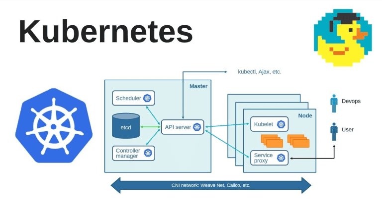 Giới thiệu và cài đặt Kubernetes (K8s) - CRF Blogger