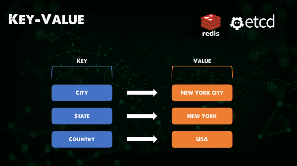 Tất cả các loại Database services trong DevOps - CRF Blogger